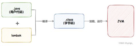 spring boot 日志详解 springboot启动日志在哪 csdn博客
