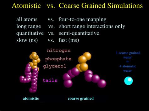 Ppt Atomistic Vs Coarse Grained Simulations Powerpoint Presentation Id4466389