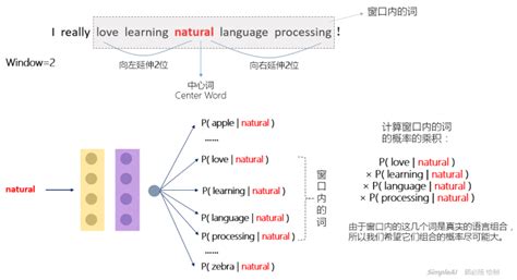 Hello Nlp1——词向量whyandhow 知乎