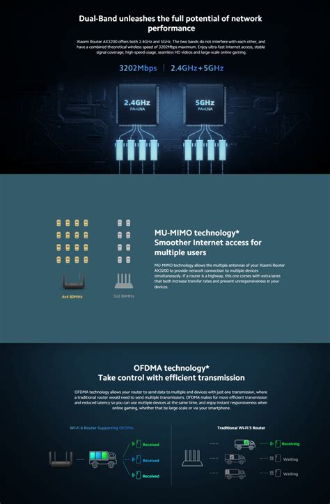 Global Xiaomi Mi Router Ax3200 Wifi 6 Mesh Network Up To 3202 Mbps 5ghz 4x4mu Mimo Iptv Ipv6