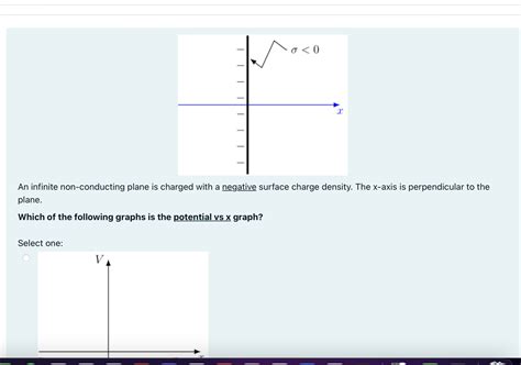 An Infinite Non Conducting Plane Is Charged With A Negative Surface