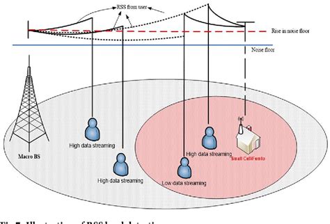Figure 7 From Optimizing Energy Efficiency In Heterogeneous Networks An Integrated Stochastic