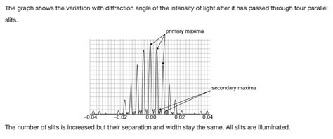 Homework And Exercises A Question Concerning Interference And