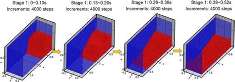 Numerical Modeling And Simulation Of Underwater Explosions Interacting With Discrete Rigid
