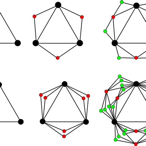 The First Three Steps Of Generalized Farey Graphs G M T When M 1 Download Scientific