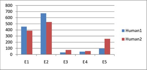 Sentence Level Ranking For Mt Engines Download Scientific Diagram
