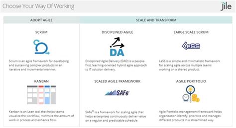 Jile On Linkedin Agile Team Jile Devops Scale Cloud Softwaredevelopment