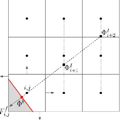 Figure 1 From A Cartesian Octree Adaptive Front Tracking Solver For
