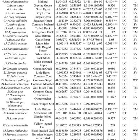 Parameter Estimates Of Negative Binomial Regression And Expestimate í