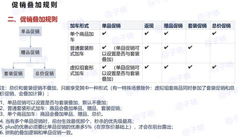 2022年京东618优惠券和红包叠加规则及大额优惠券红包抢购攻略和入口【附手机、电脑优惠券入口】 知乎