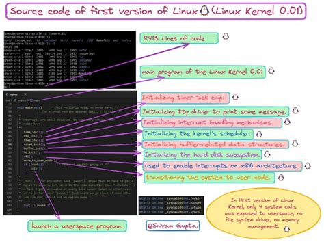 Shivam Gupta On Linkedin Linux Kernel Technology Automotive