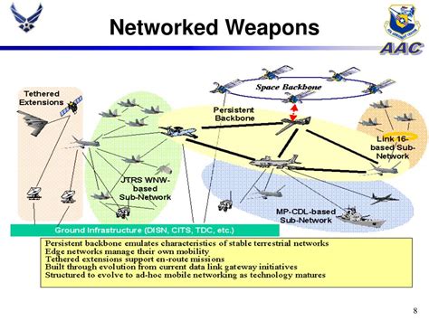 Ppt Air Armament Center Powerpoint Presentation Free Download Id