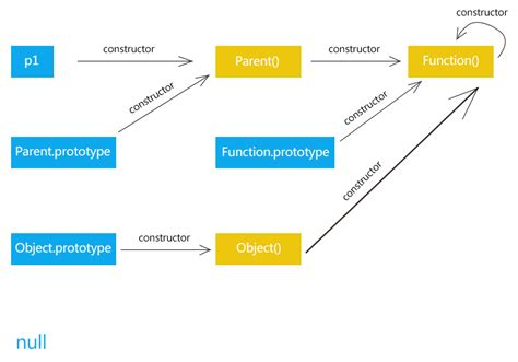 Javascript Js Segmentfault