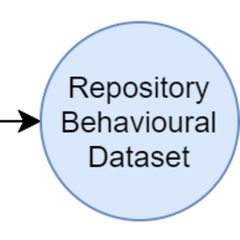 Detecting Security Patches Via Behavioral Data Kaggle