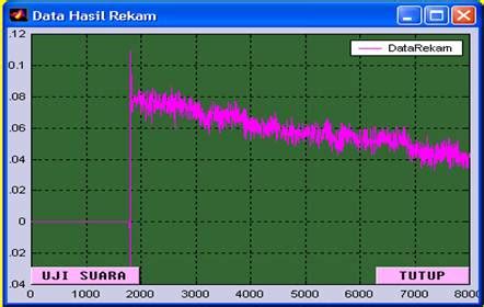 HEHEHE Fungsi Unit Impuls Dan Fungsi Unit Step