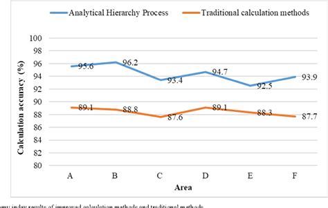 Figure From A Method For Calculating The Digital Economy Index Based On Analytic Hierarchy