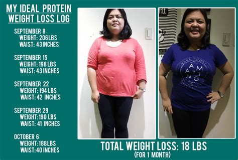 My Journey To Fitness With Ideal Protein Diet Mommy Iris Top