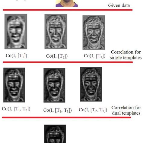 Correlation Matrices For Single And Composite Templates Download