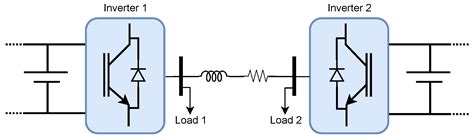 Energies Free Full Text Sequential Design Of Decentralized Robust Controllers For Strongly