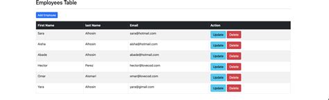 Github Sarakhildspringboot Thymeleaf Crud Db Deployment This Project Manages An Employee