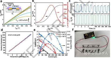 华南理工大学今日Nature导电聚合物设计迎重大突破 知乎