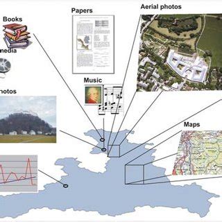 Fundamentally Different Document Types With A Reference To Specific Download Scientific Diagram