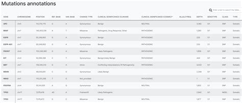 GitHub Knowmics Lab Oncoreport