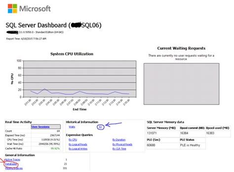 Sql Server Performance Dashboard Reports Sqlservercentral
