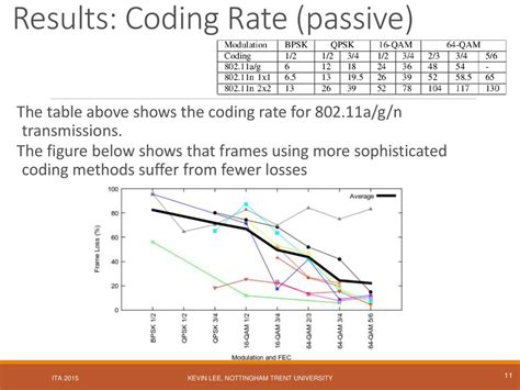 Measuring The Reliability Of Wifi Networks Ppt Download