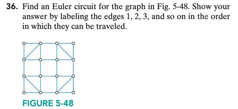 Solved Find An Euler Circuit For The Graph In Fig Chegg