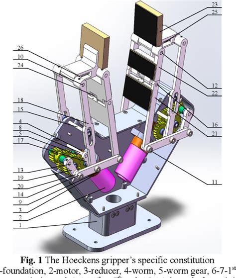 Table 1 From A Robot Gripper With Differential And Hoeckens Linkages
