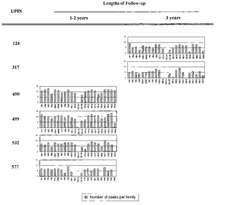 Complementarity Determining Region 3 Cdr3 Spectratyping For 6
