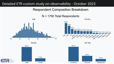 The Rise Of Observability And Why It Matters To Your Business