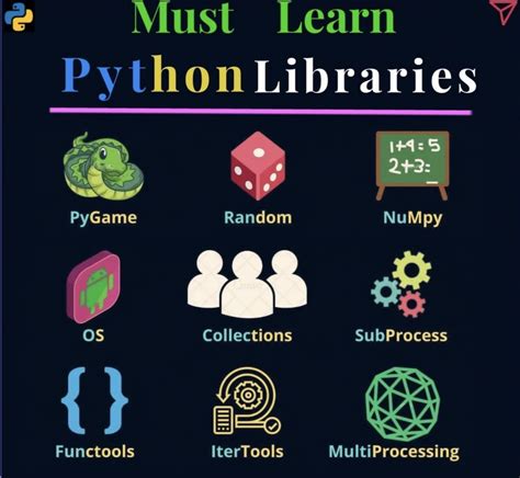 Python Pythonprogramming Pythonlibraries Coding Datascience Lakshminarayana Katikala