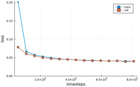 Image Generation With Mnist Lior Sinai