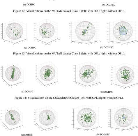 Figure 13 From Deep Graph Level Orthogonal Hypersphere Compression For
