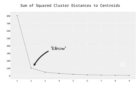 Calculating Support And Resistance In Python Using K Means Clustering αlphαrithms
