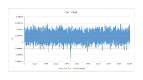 Ads1293 Adc Sampling In Test Mode Data Converters Forum Data Converters Ti E2e Support Forums