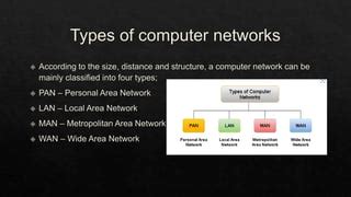Different Types Of Computer Network Pptx Different Types Of Computer Network Pptx