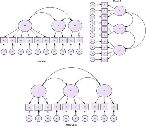 Factorial Analysis Of The Brazilian Portuguese Version Of The Work Ability Index