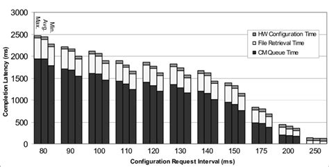 Completion Latency For Four Workers In Mw Download Scientific Diagram