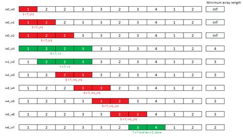 two pointer sliding window algorithm liam healy