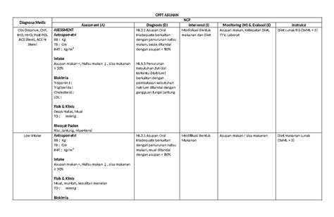 Cppt Asuhan Ringkasan Diagnosa Gizi Dan Intervensi Terapi Studocu