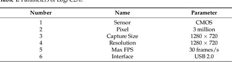 table 1 from multi sensor data fusion and cnn lstm model for human
