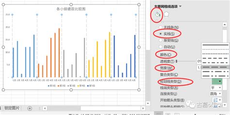 的设置柱状图与坐标轴间隔excel分组柱状图 Csdn博客