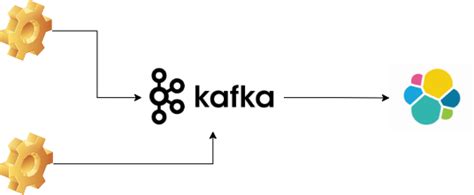 Building Efficient Log Processing With Kafka And The Elk Stack By
