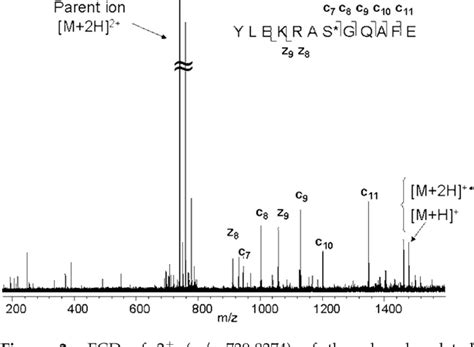Figure 2 From The Combination Of Electron Capture Dissociation And