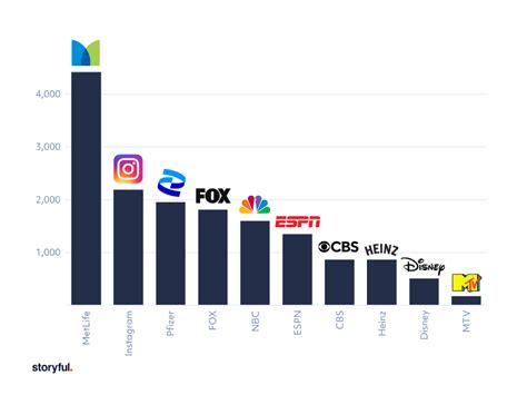 Deciphering Digital Taylor Swift And The Nfl Its A Love Story Storyful