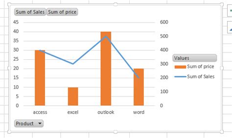 Pivot Table Chart Secondary Axis Ponasa