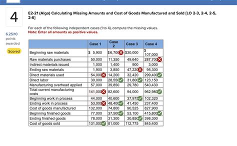 solved e2 21 algo calculating missing amounts and cost of